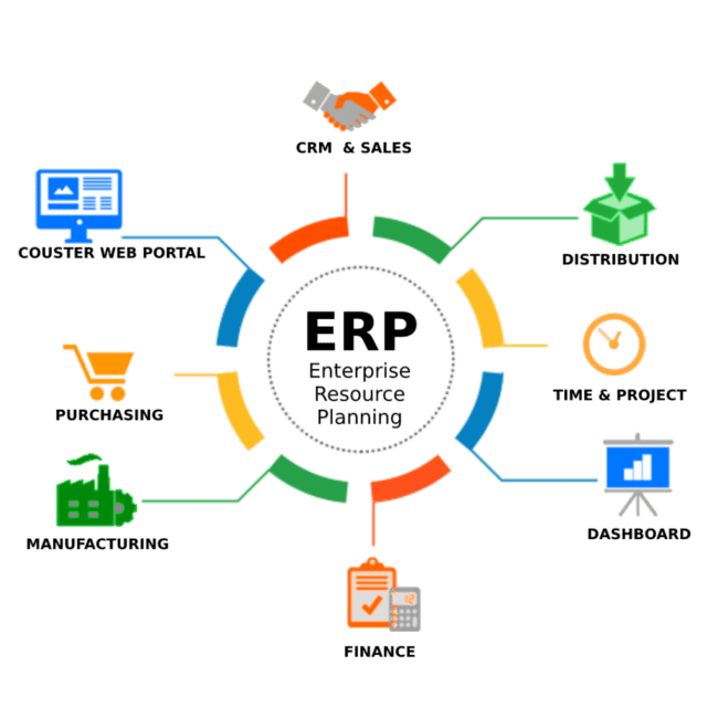 The Best Practices of Oracle Application Development for Enterprises ...